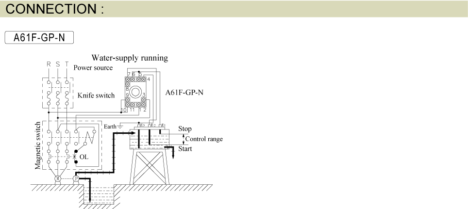 ANLY Floatless Relay A61F-GP-N